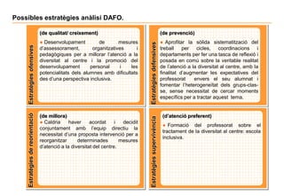 DAFO | PDF