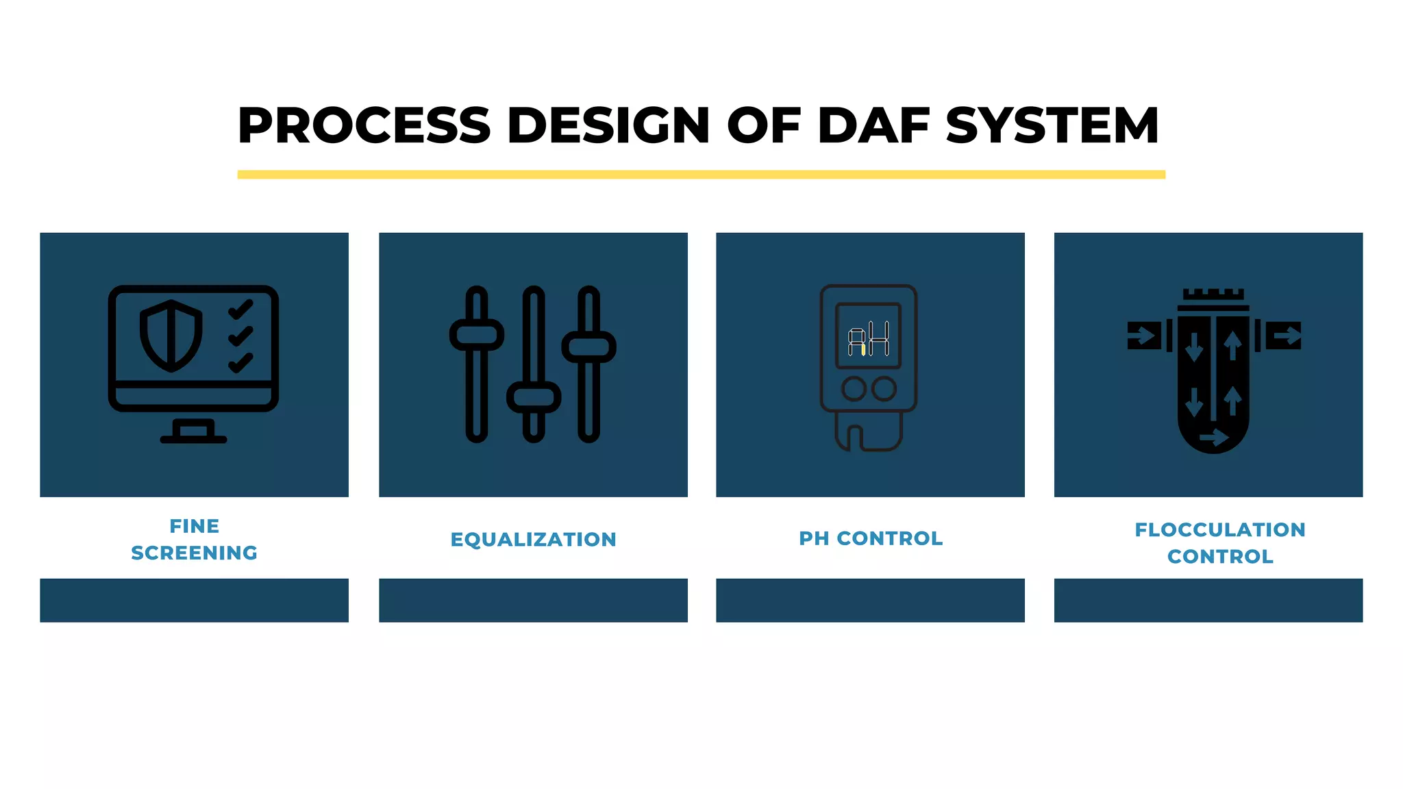 Dissolved Air Flotation (DAF) Plant | PDF