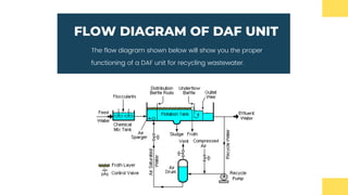 Dissolved Air Flotation (DAF) Plant | PDF