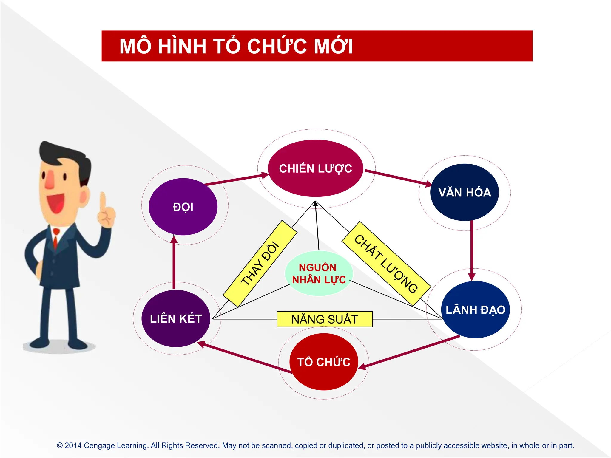 Daft11ePPT_Ch01.pptx