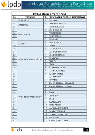 Daftar daerah-3 t-2015 | PDF