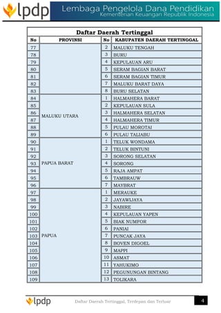 Daftar daerah-3 t-2015 | PDF