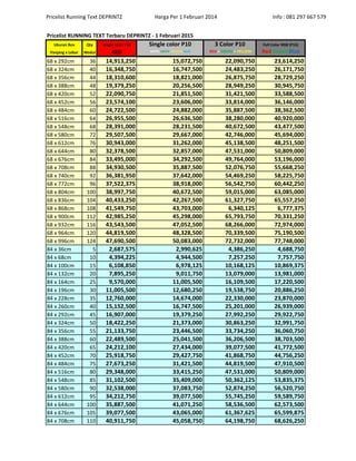 Daftar harga-running-text-murah | PDF