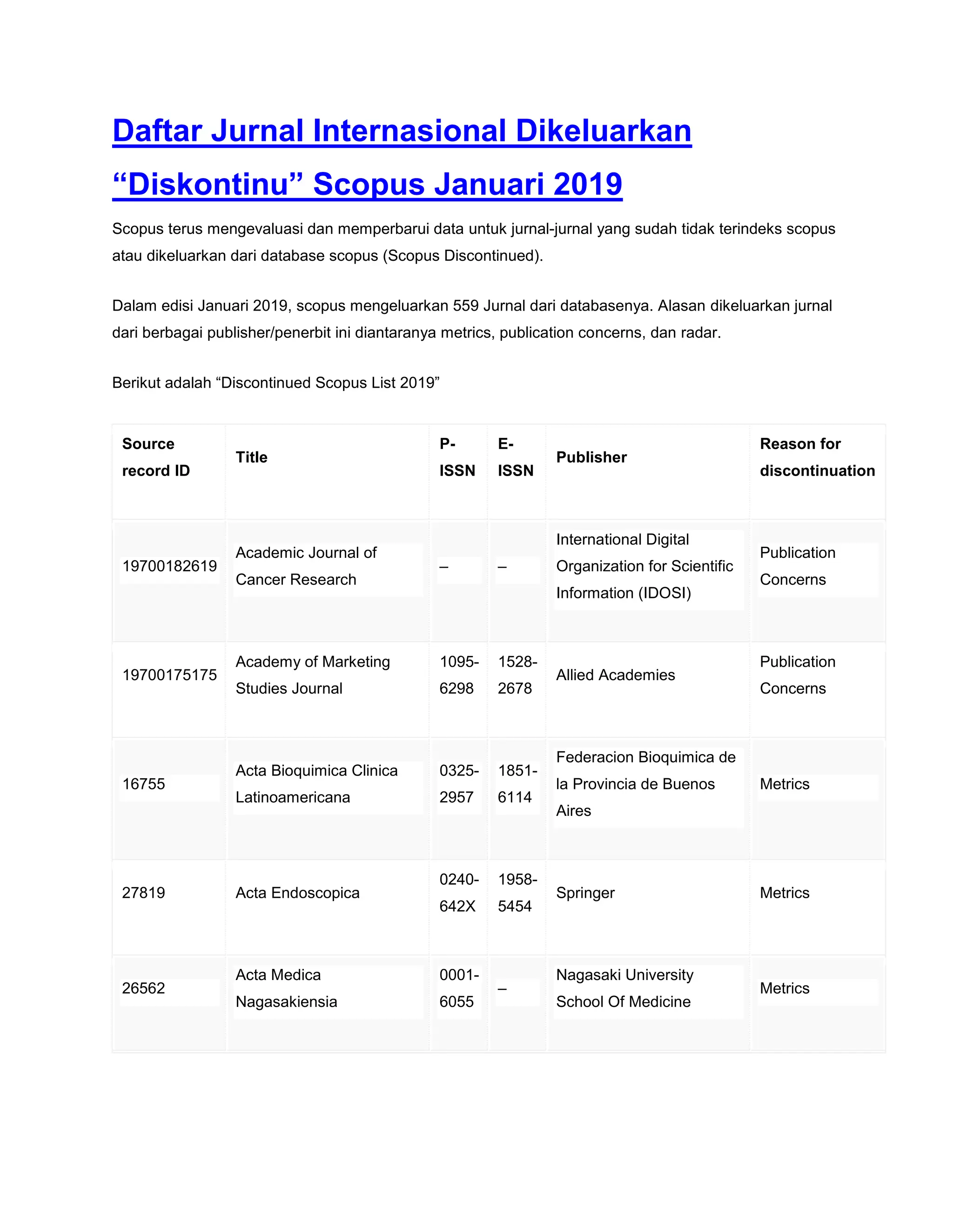 Daftar jurnal-internasional-dikeluarkan-diskontinu-scopus-januari-2019 | PDF