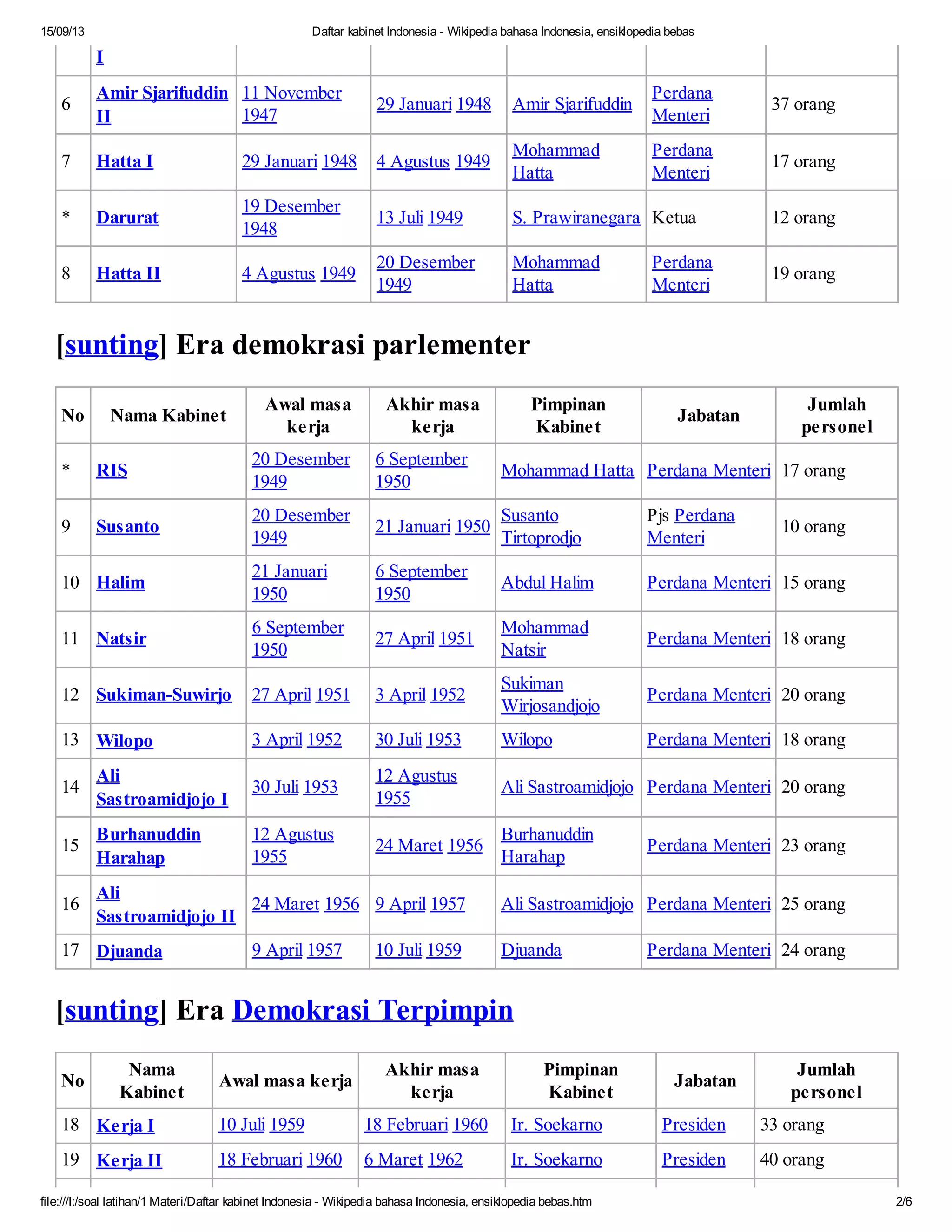 Daftar kabinet-indonesia-wikipedia-bahasa-indonesia-ensiklopedia-bebas ...