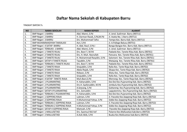 Daftar nama-sekolah-di-kabupaten-barru1 | PPT