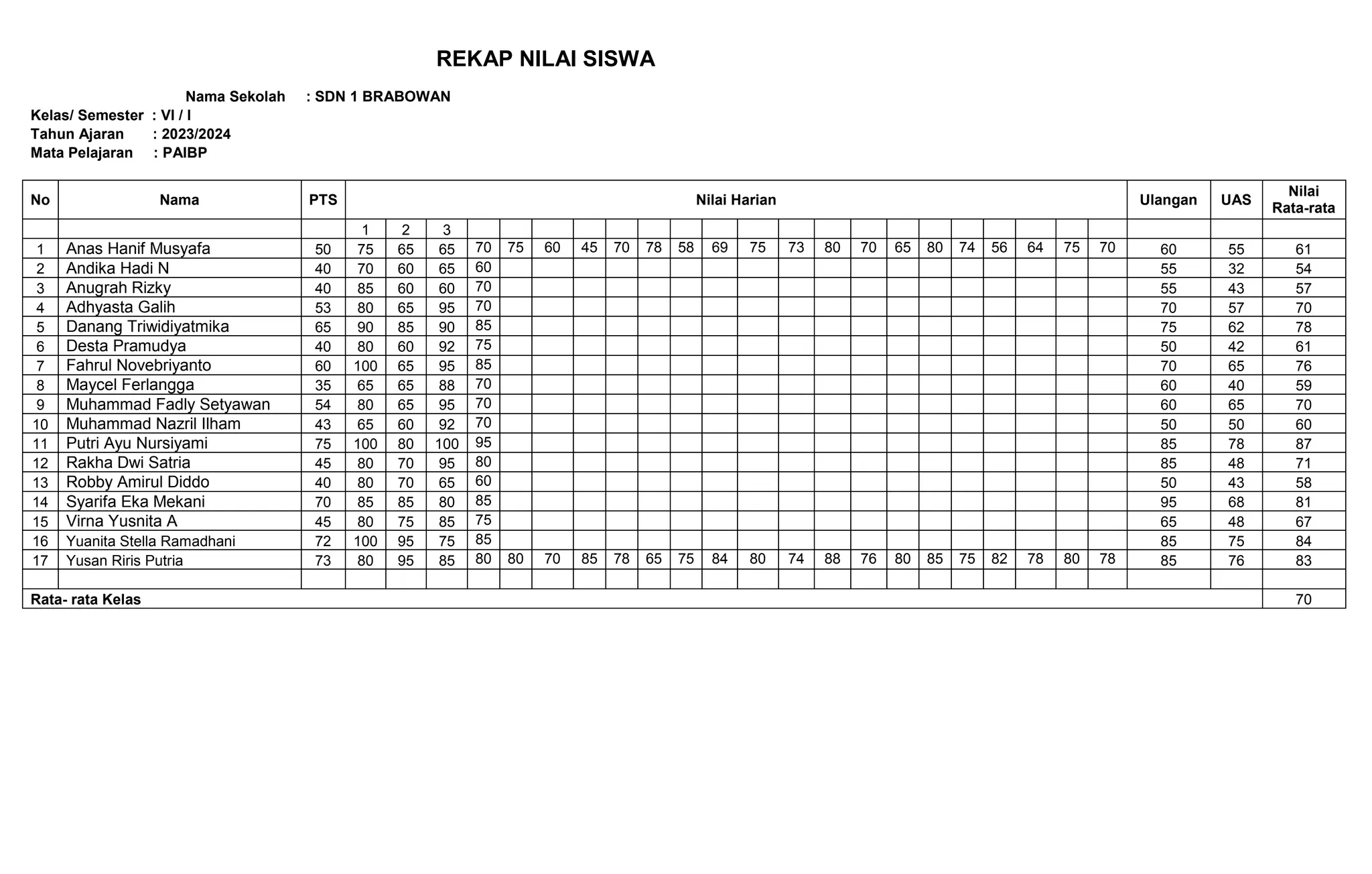contoh daftar nilai dari siswa document | DOC