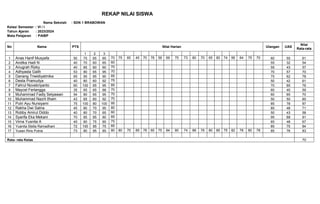 contoh daftar nilai dari siswa document | DOC
