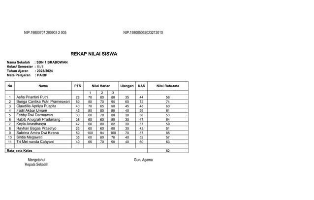 contoh daftar nilai dari siswa document | PPT