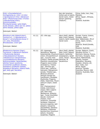 Daftar optk-kelompok-bakteri | DOC