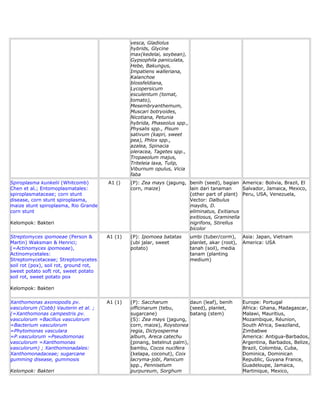 Daftar optk-kelompok-bakteri | DOC