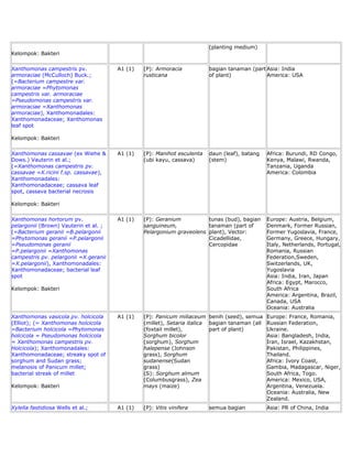 Daftar optk-kelompok-bakteri | DOC