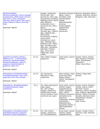 Daftar optk-kelompok-bakteri | DOC