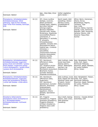 Daftar optk-kelompok-bakteri | DOC