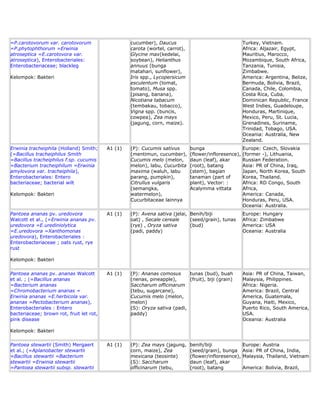 Daftar optk-kelompok-bakteri | DOC
