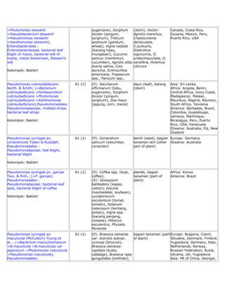 Daftar optk-kelompok-bakteri | DOC