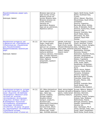 Daftar optk-kelompok-bakteri | DOC