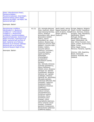 Daftar optk-kelompok-bakteri | DOC