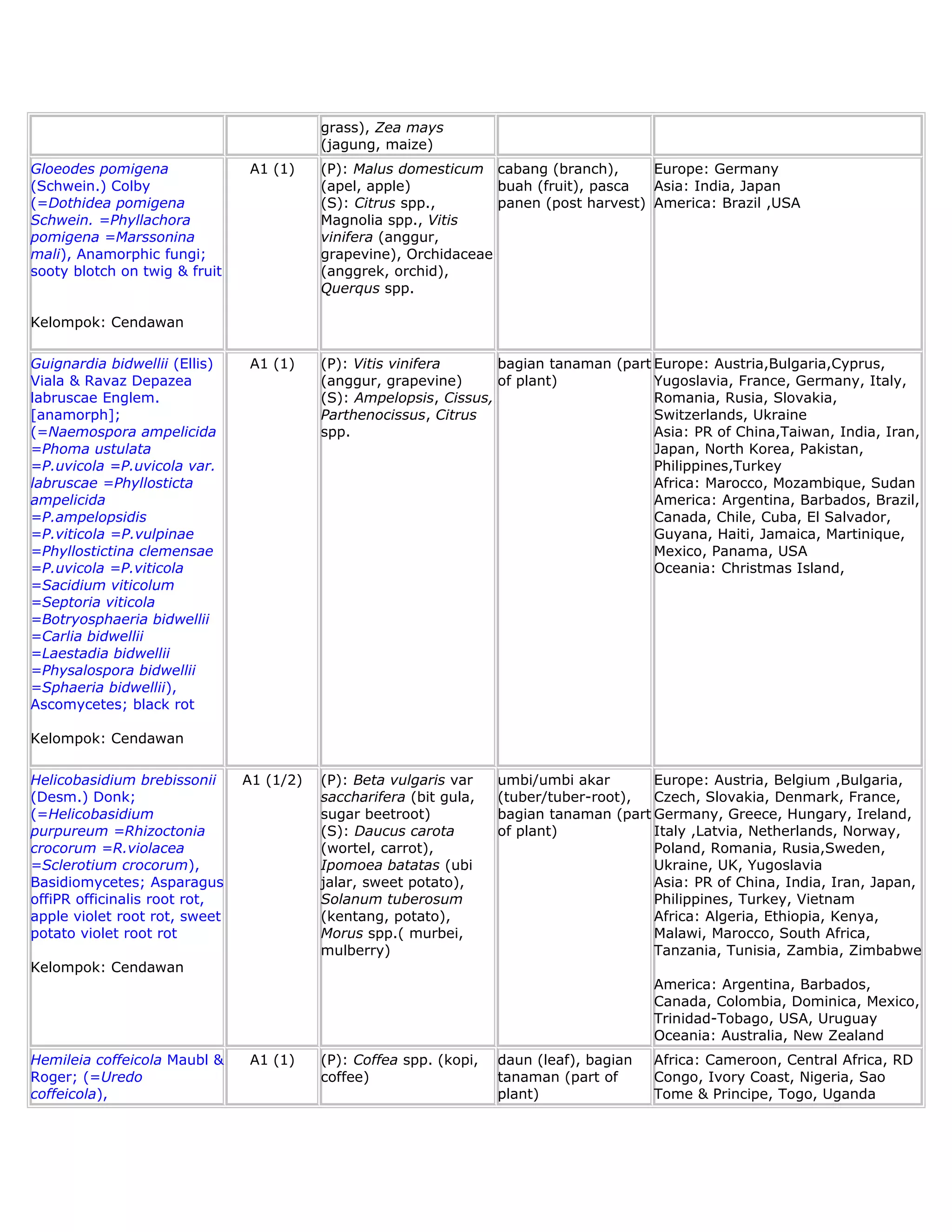 Daftar optk-kelompok-cendawan | PDF
