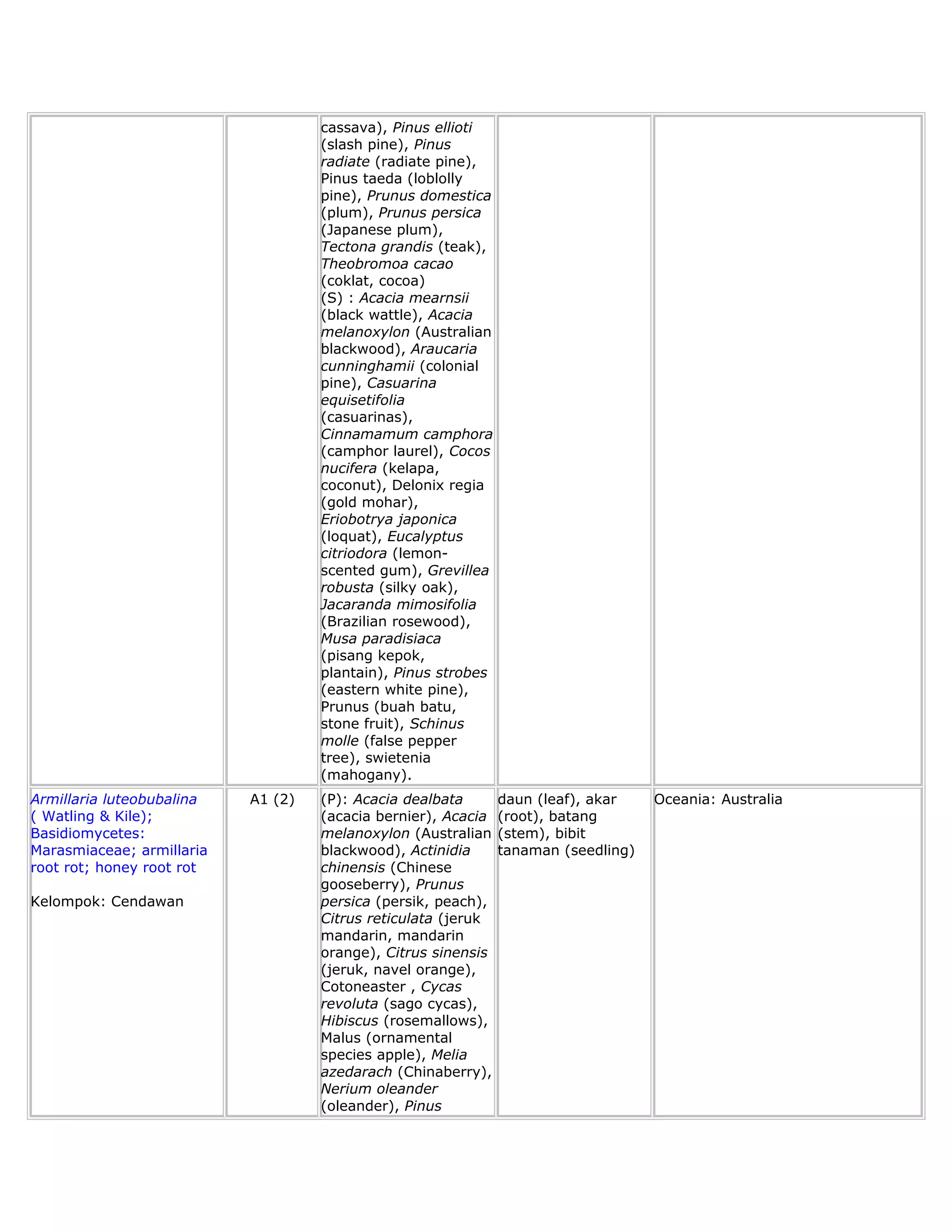 Daftar optk-kelompok-cendawan | DOC