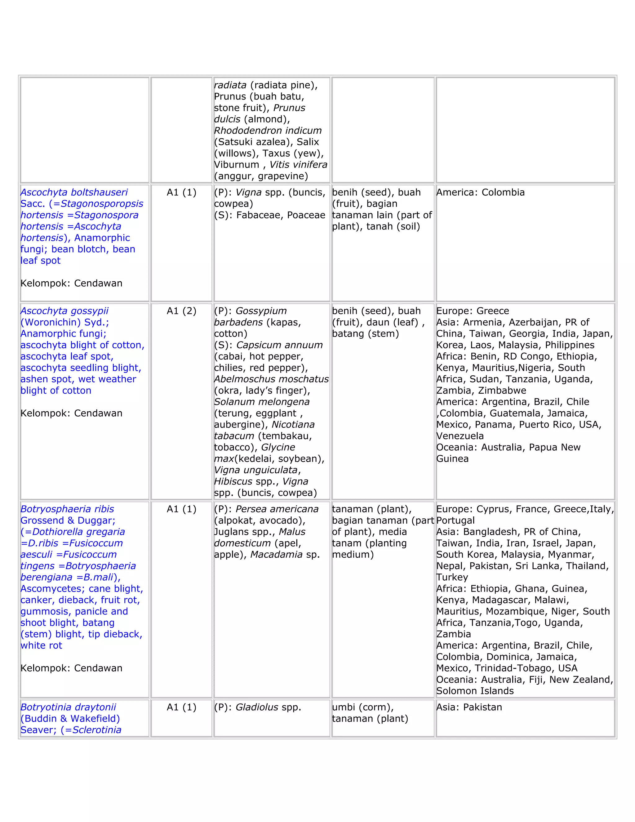 Daftar optk-kelompok-cendawan | DOC
