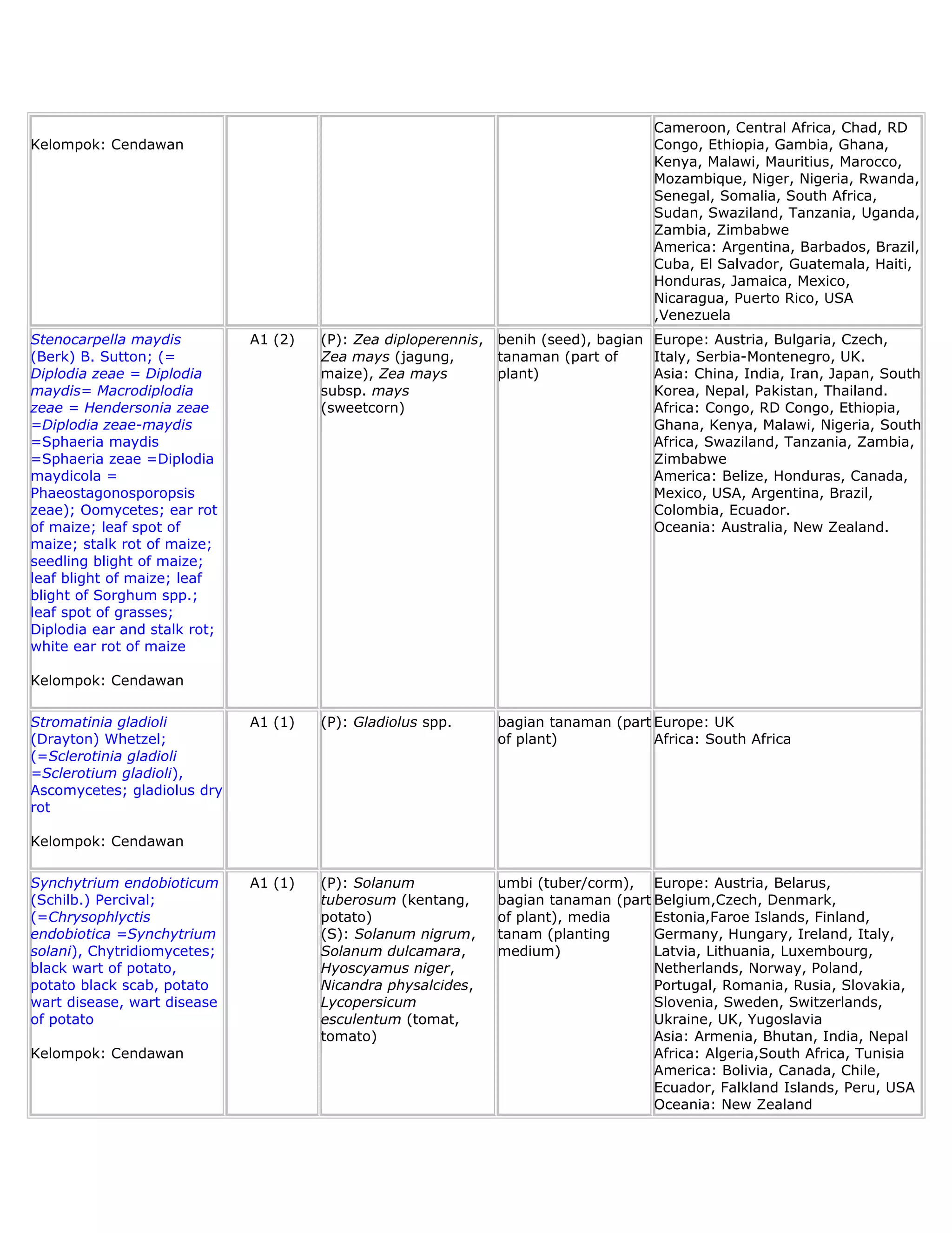 Daftar optk-kelompok-cendawan | DOC