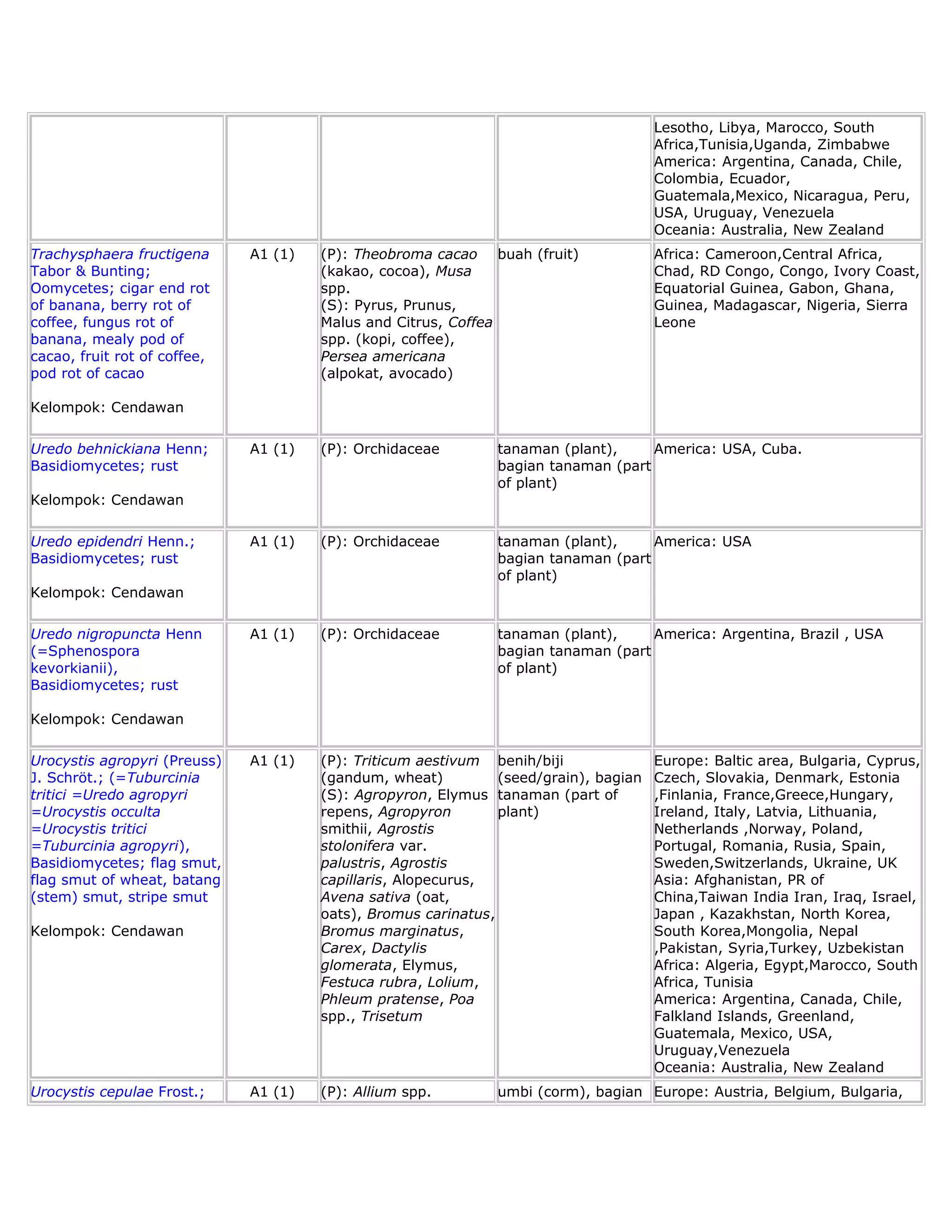 Daftar optk-kelompok-cendawan | DOC