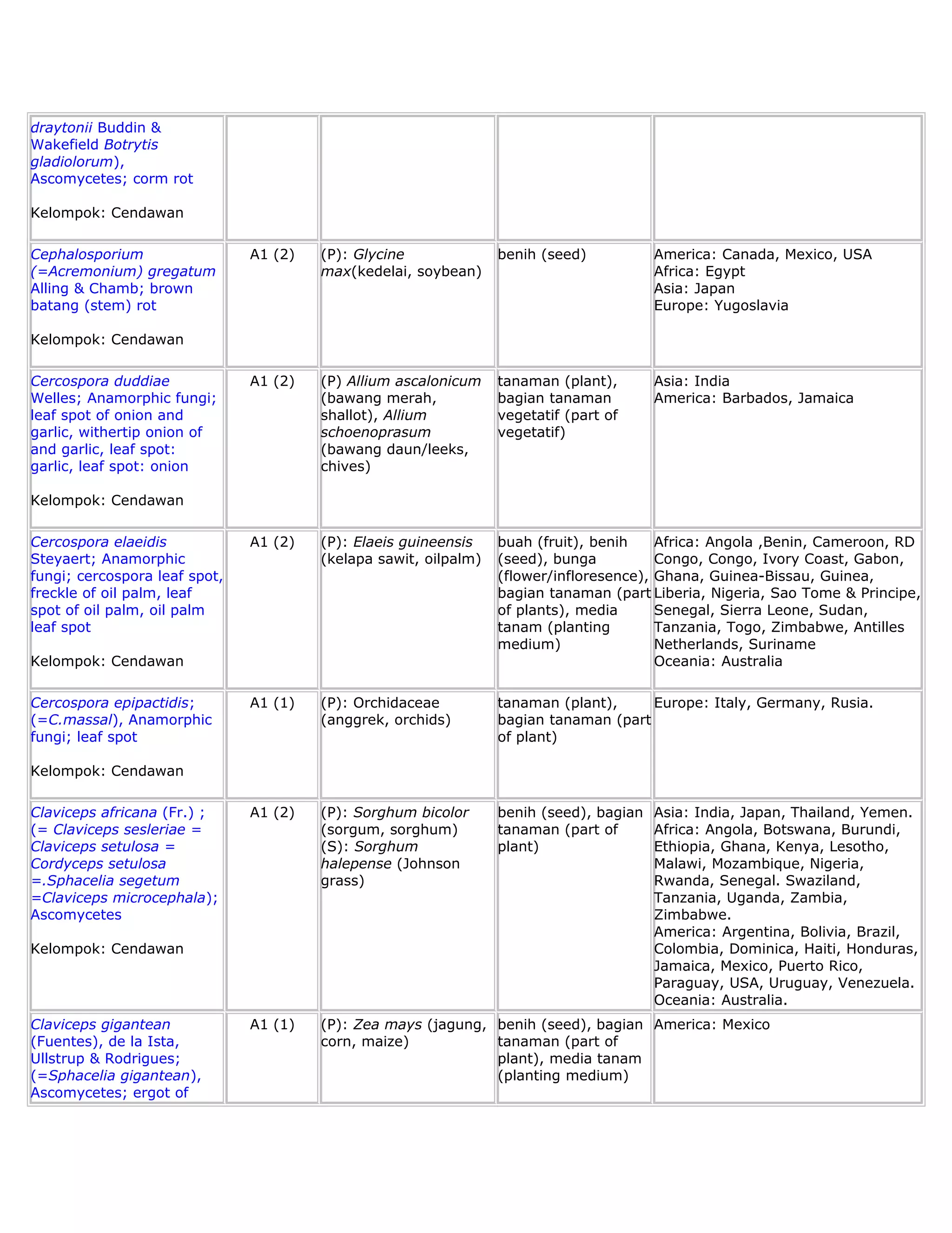 Daftar optk-kelompok-cendawan | DOC