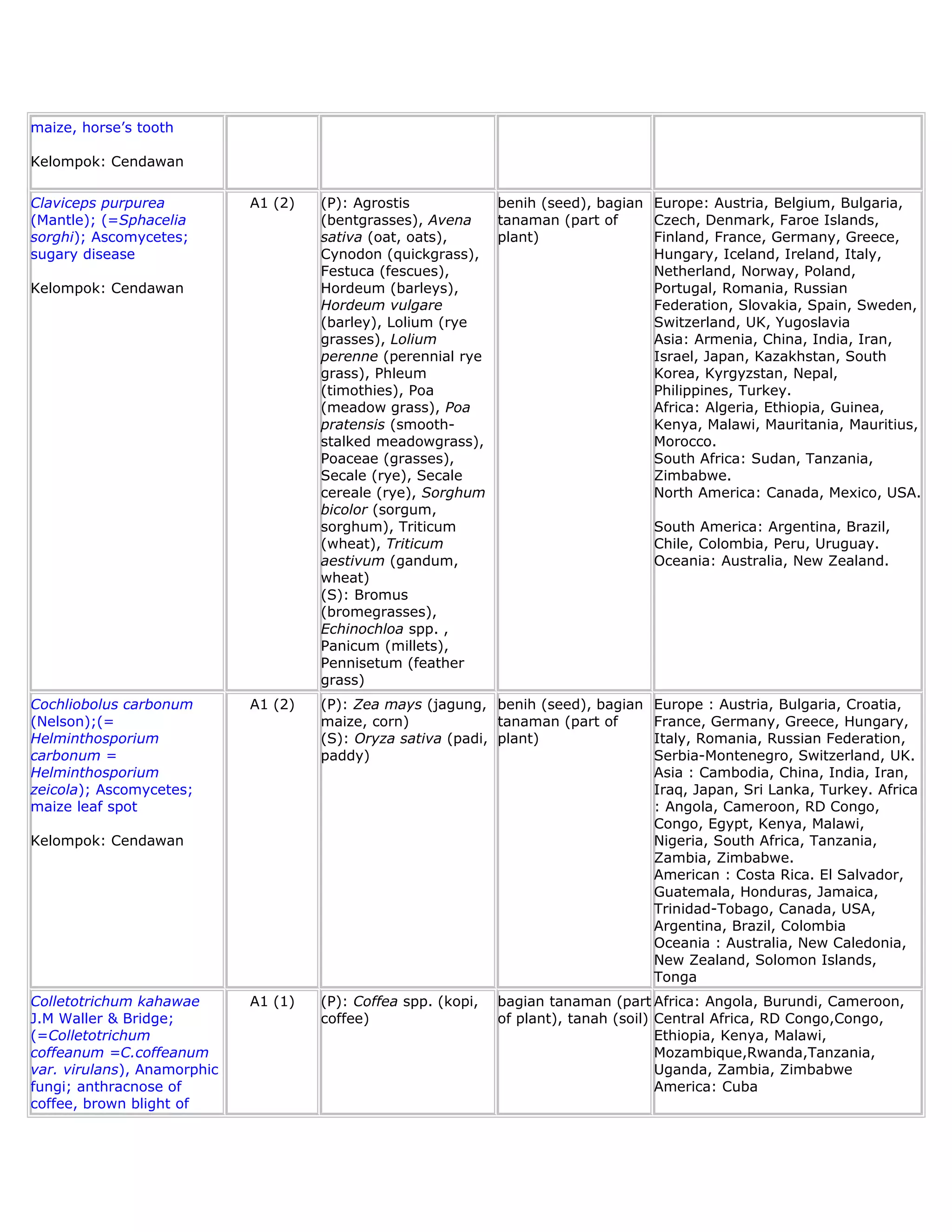 Daftar optk-kelompok-cendawan | DOC