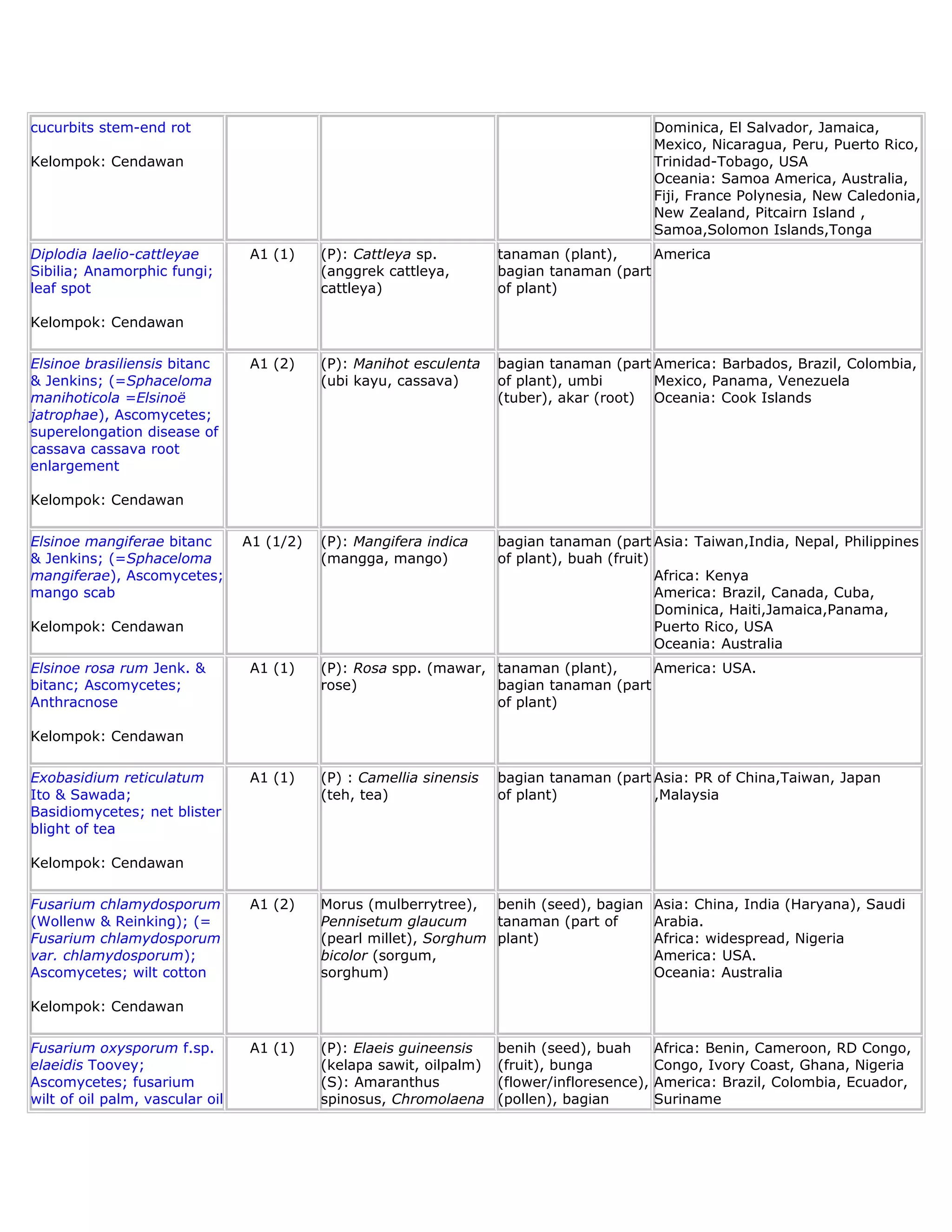 Daftar optk-kelompok-cendawan | DOC