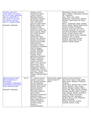 Daftar optk-kelompok-cendawan | DOC