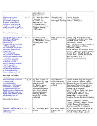 Daftar optk-kelompok-cendawan | DOC