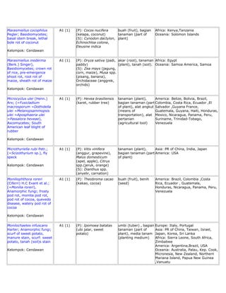 Daftar optk-kelompok-cendawan | DOC