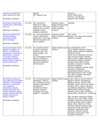 Daftar optk-kelompok-cendawan | DOC