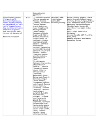 Daftar optk-kelompok-cendawan | DOC
