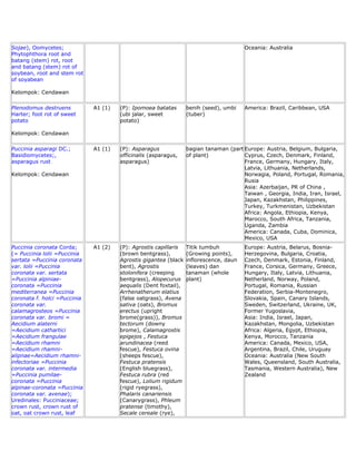 Daftar optk-kelompok-cendawan | DOC
