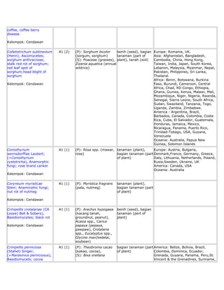 Daftar optk-kelompok-cendawan | DOC