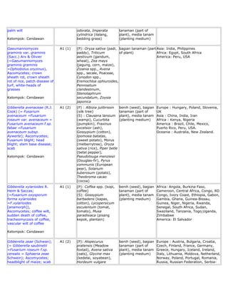 Daftar optk-kelompok-cendawan | DOC