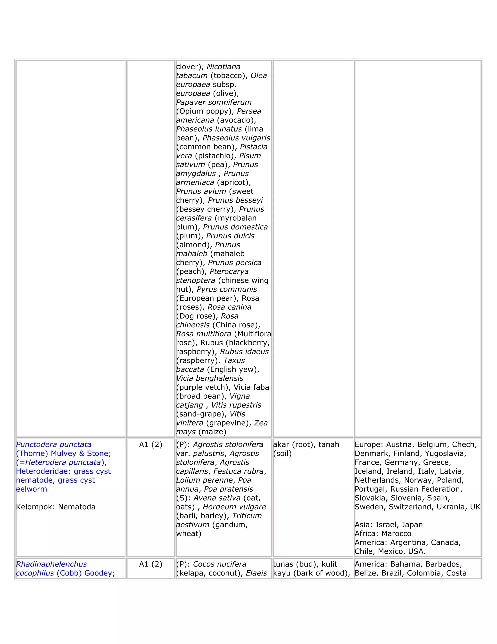 Daftar optk-kelompok-nematoda | DOC