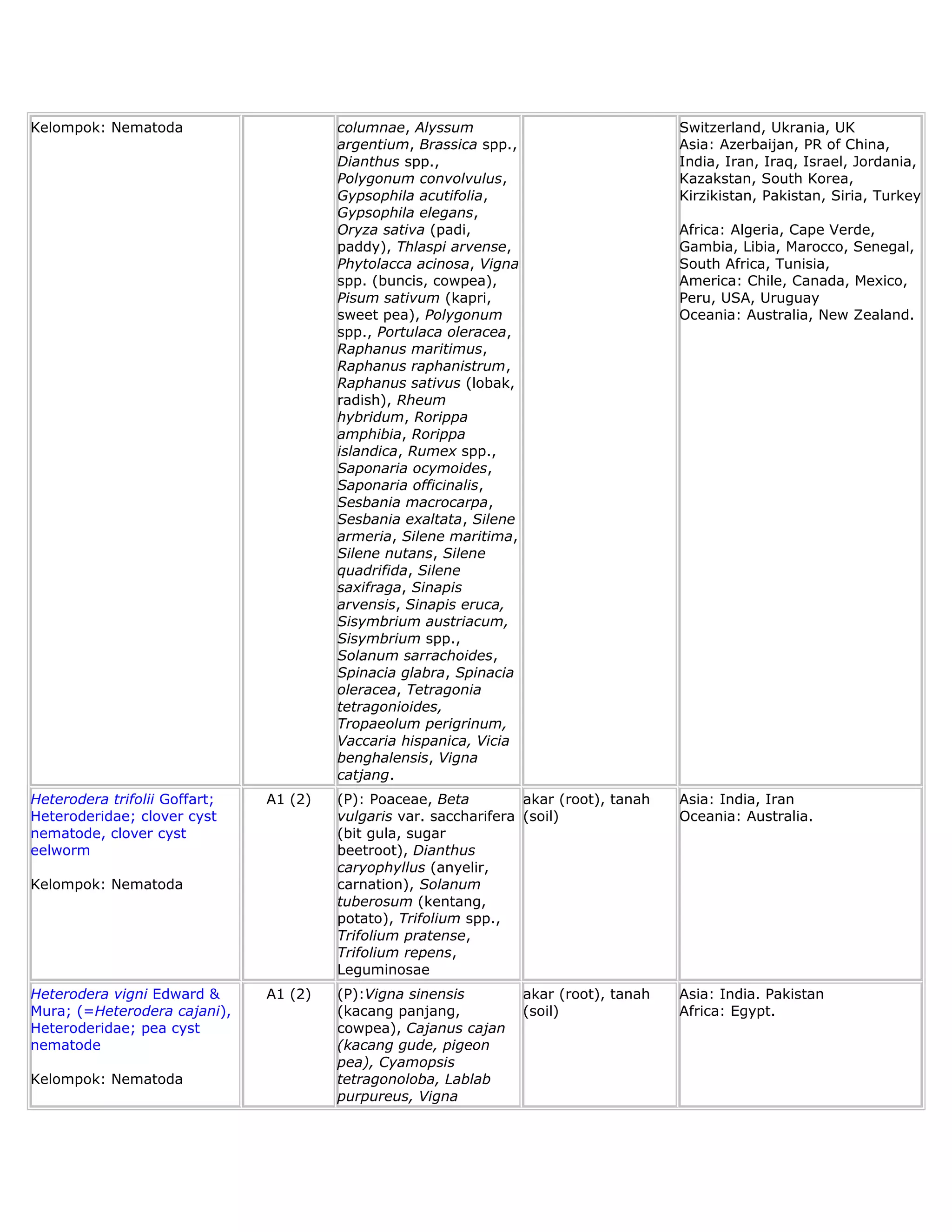 Daftar optk-kelompok-nematoda | DOC