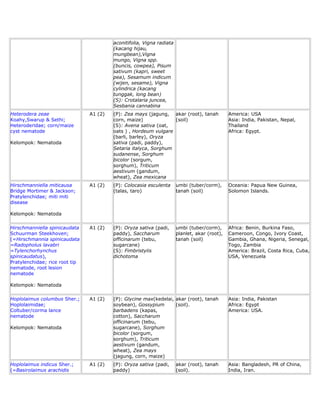 Daftar optk-kelompok-nematoda | DOC