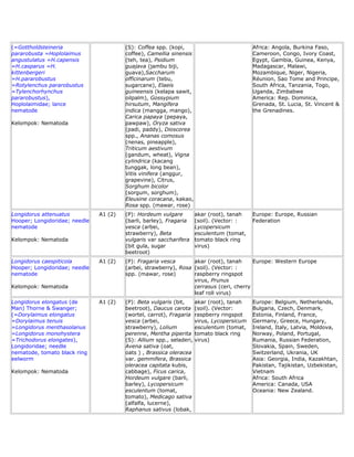 Daftar optk-kelompok-nematoda | DOC