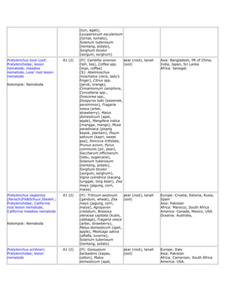 Daftar optk-kelompok-nematoda | DOC