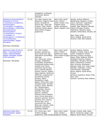 Daftar optk-kelompok-nematoda | DOC