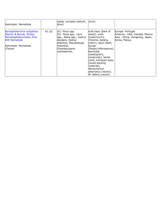 Daftar optk-kelompok-nematoda | DOC