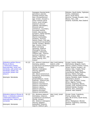 Daftar optk-kelompok-nematoda | DOC