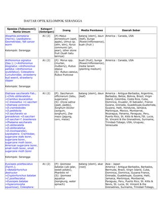 Daftar optk-kelompok-serangga-1 | DOC