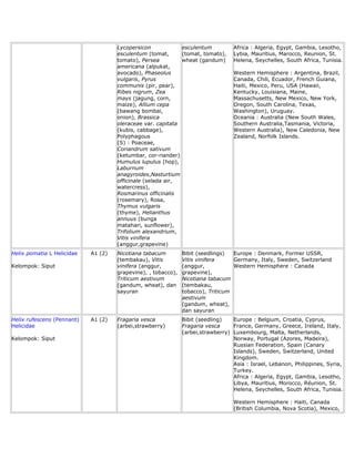 Daftar optk-kelompok-siput | PDF