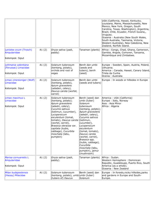 Daftar optk-kelompok-siput | PDF
