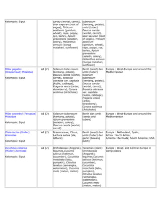 Daftar optk-kelompok-siput | PDF